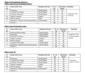 IBPS RRB Previous Year Question Papers PDF Download Now - Exam Stocks