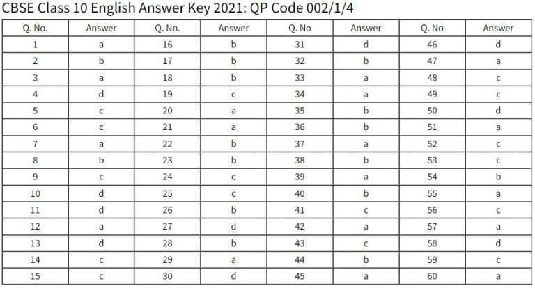CBSE Class 10 English Question Paper 2021 PDF & Answer Key